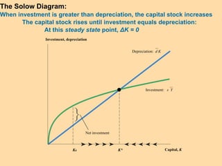 a9.h200c.ch05.solow.growth.pptx