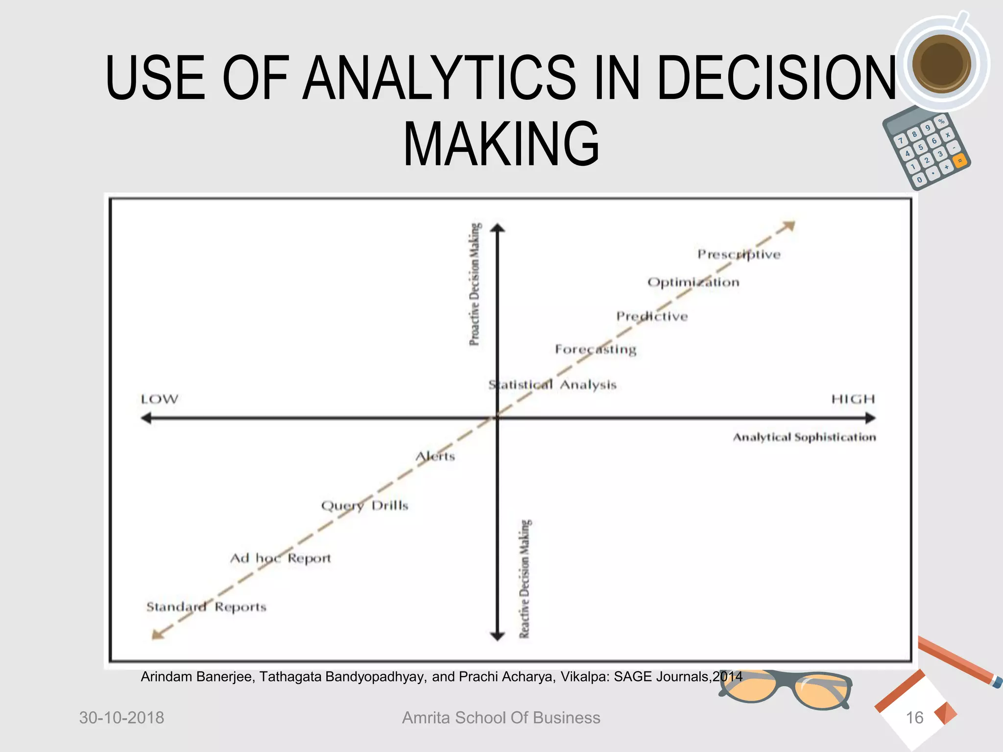 kinds of analytics | PPTX