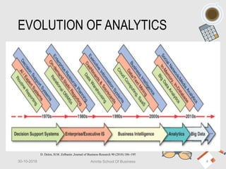 kinds of analytics | PPTX