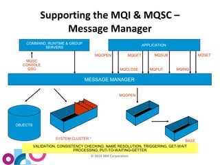 IBM WebSphere MQ for z/OS - The Inside Story | ODP