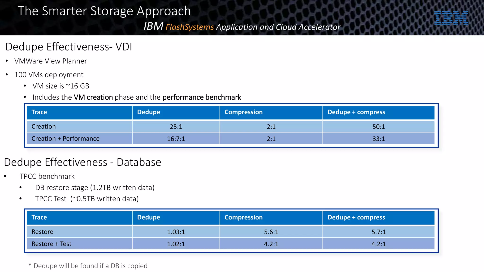 IBM FlashSystems A9000/R presentation | PPTX