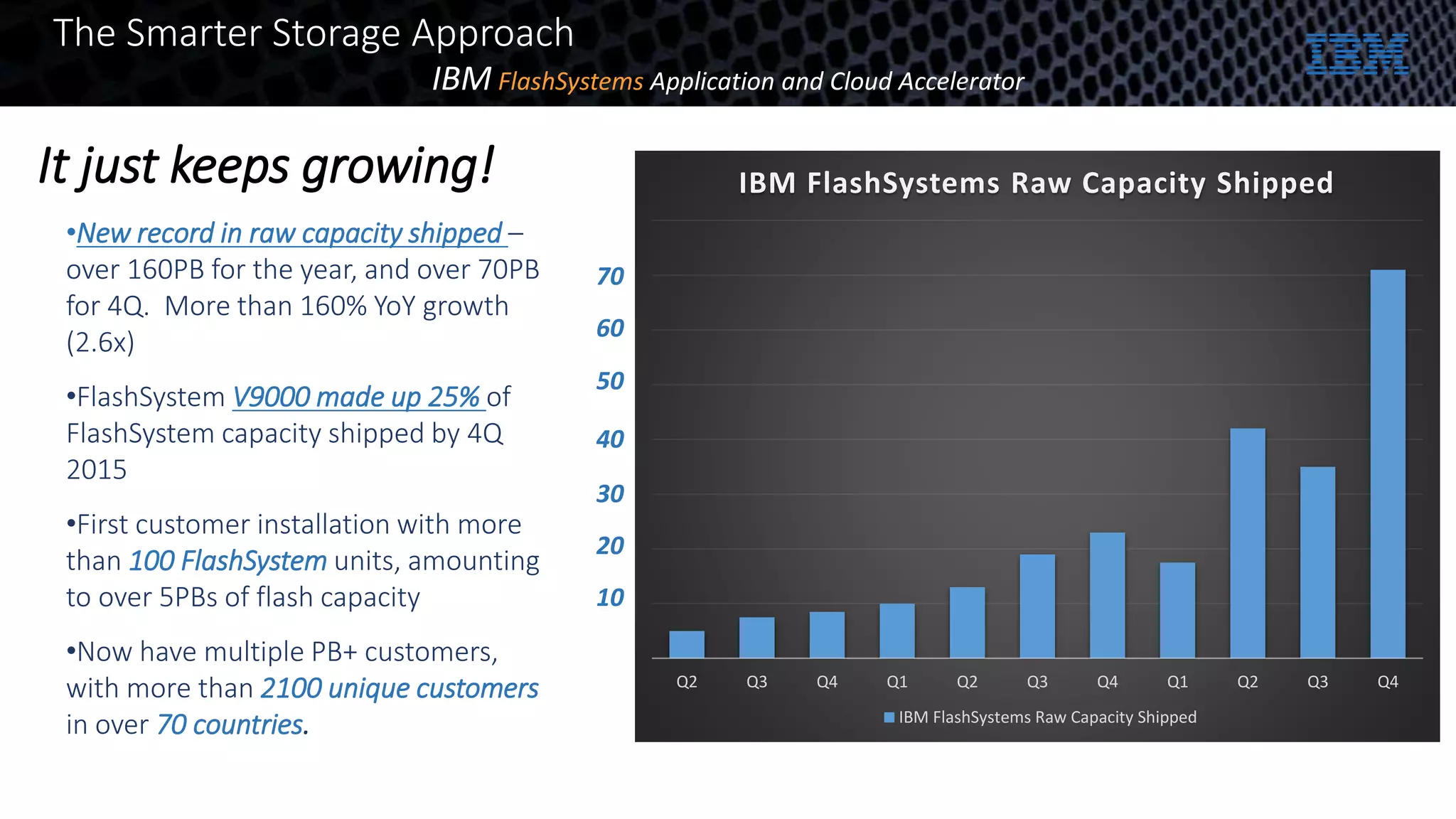 IBM FlashSystems A9000/R presentation | PPT