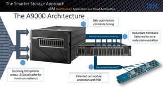 IBM FlashSystems A9000/R presentation | PPT