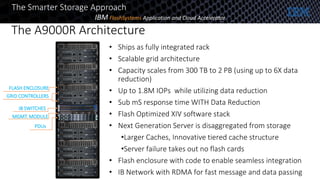 IBM FlashSystems A9000/R presentation | PPT