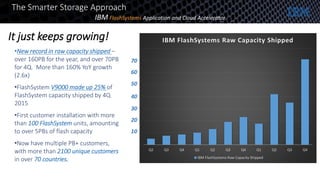 IBM FlashSystems A9000/R presentation | PPT