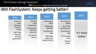 IBM FlashSystems A9000/R presentation | PPT
