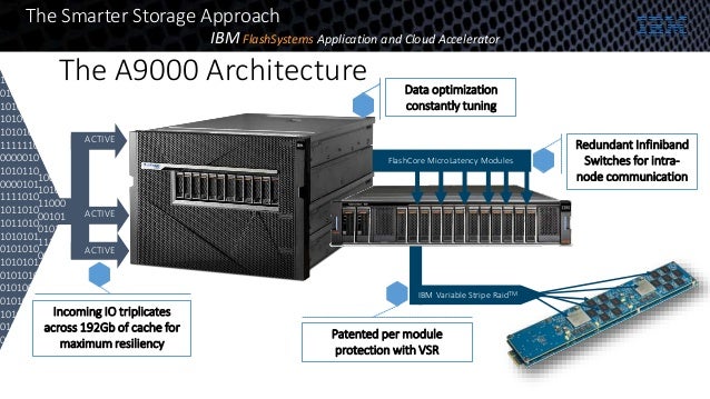 IBM FlashSystems A9000/R presentation