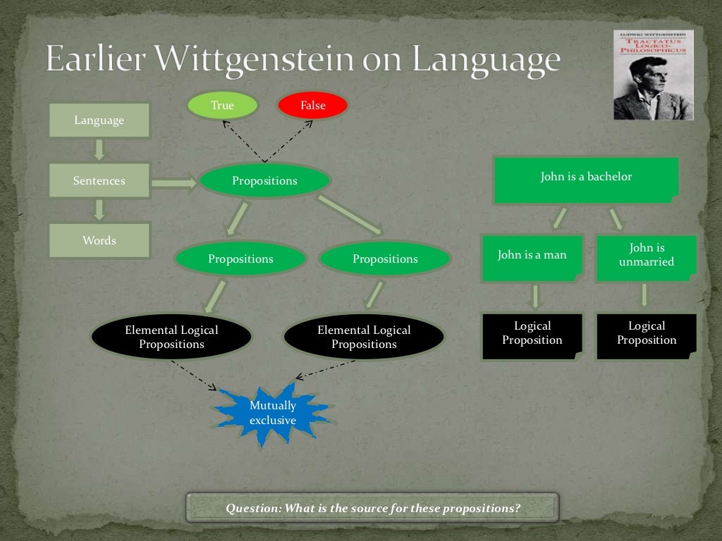 Wittgenstein Language-game and Ontologies