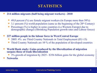 Course introduction - Labour Migration Academy | PPT