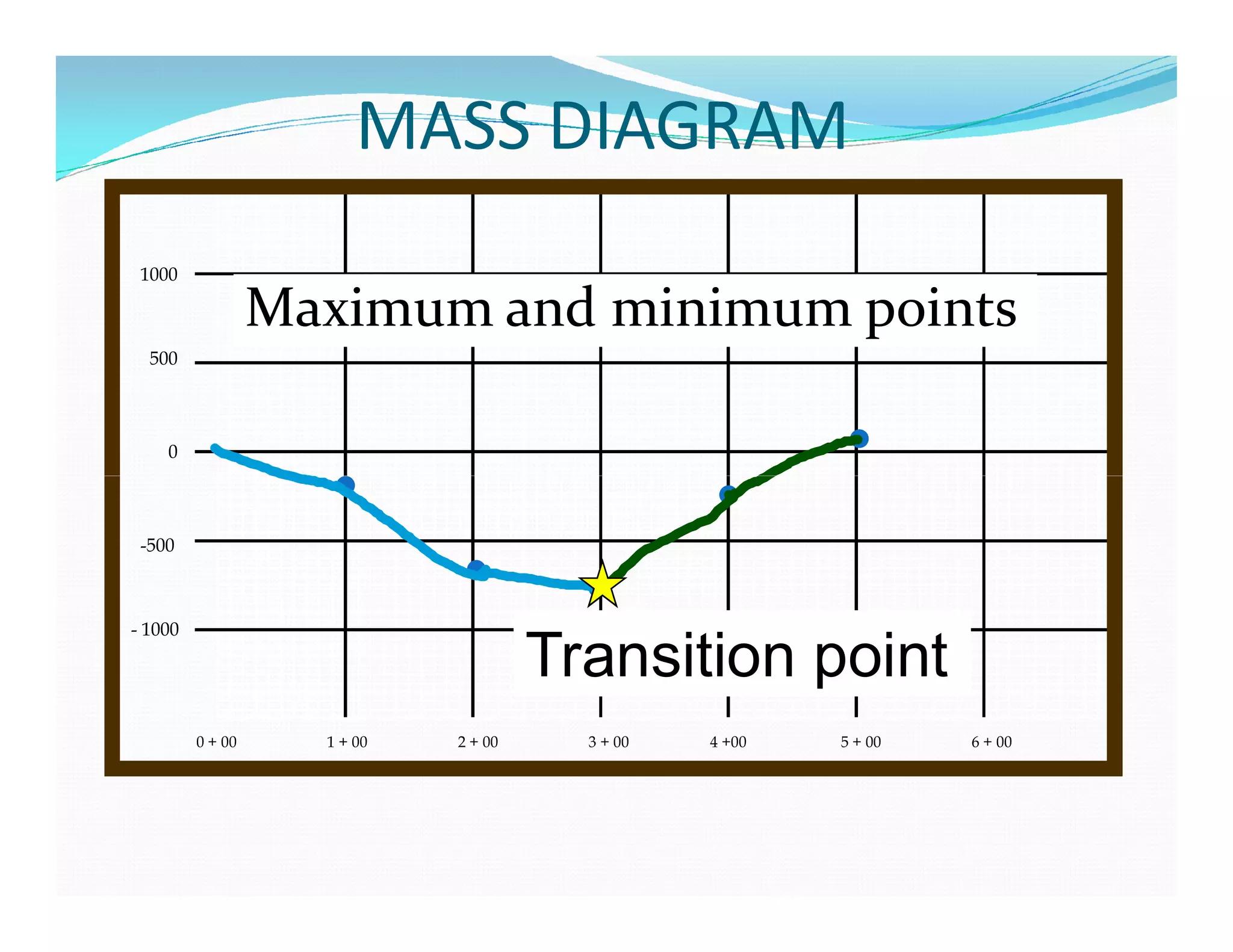 L1 Planning for Earthwork Construction | PDF