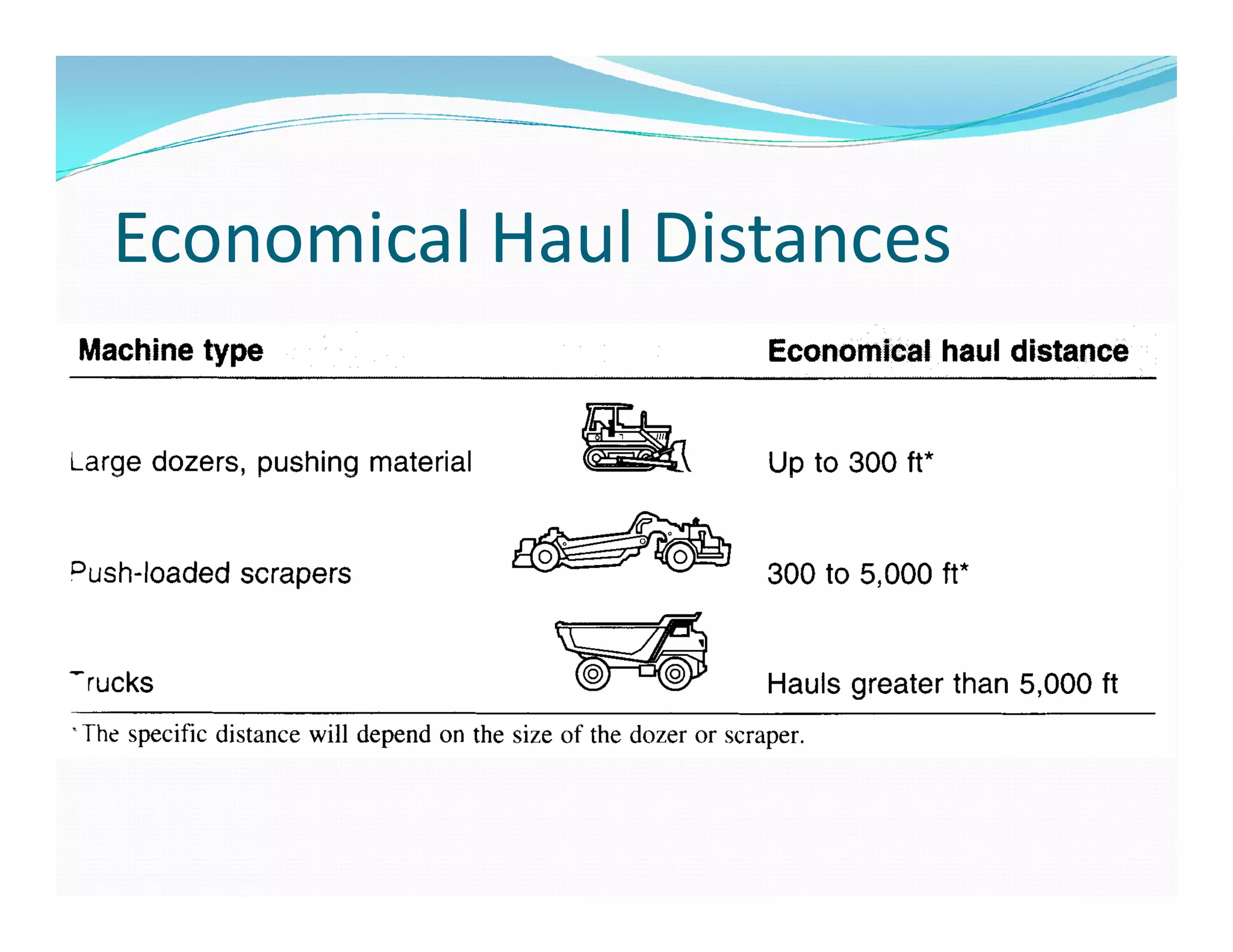 L1 Planning for Earthwork Construction | PDF