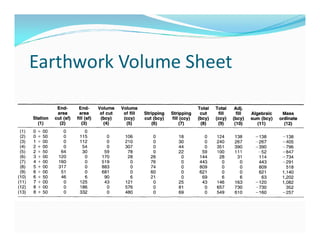 L1 Planning for Earthwork Construction | PDF