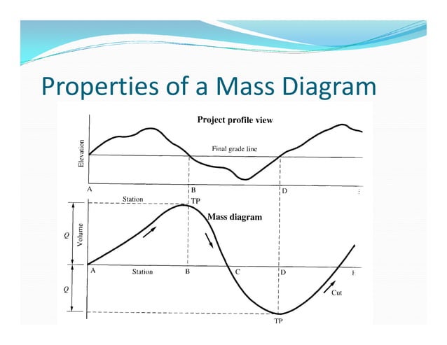 L1 Planning for Earthwork Construction | PDF | Civil Engineering ...