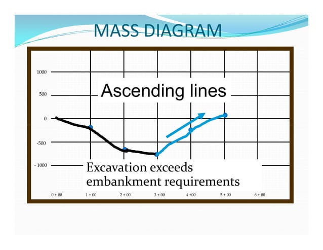 L1 Planning for Earthwork Construction | PDF | Civil Engineering ...