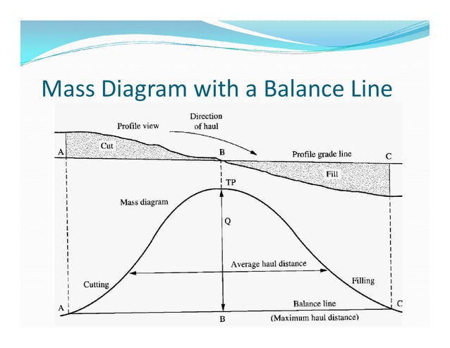 L1 Planning for Earthwork Construction | PDF | Civil Engineering ...