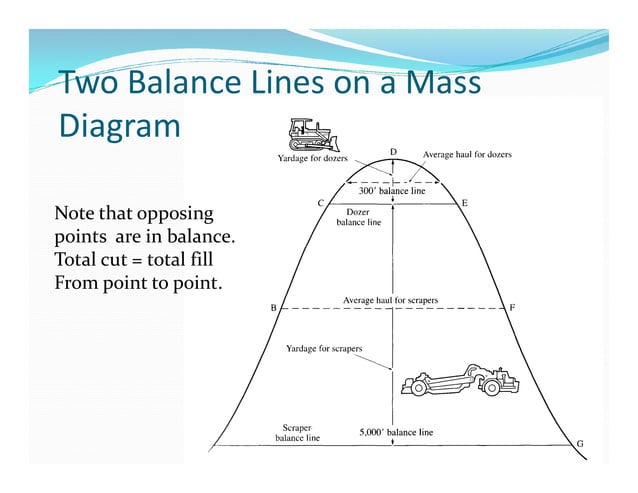 L1 Planning for Earthwork Construction | PDF | Civil Engineering ...