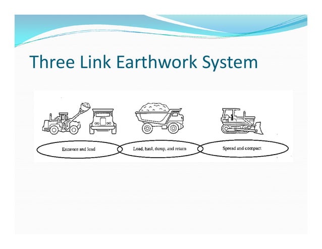 L1 Planning for Earthwork Construction