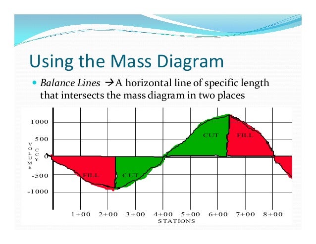 L1 Planning for Earthwork Construction