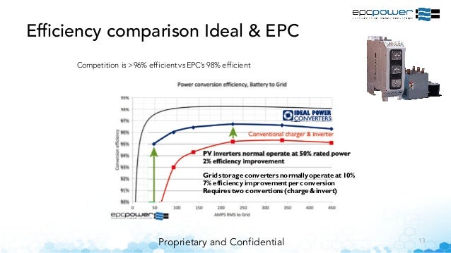 EPC - The Next Generation of Power
