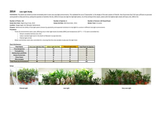 Plant Experiments | PDF