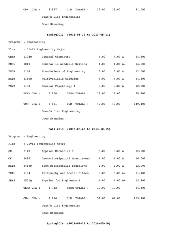 Unofficial Transcript Spring 2016 | PDF