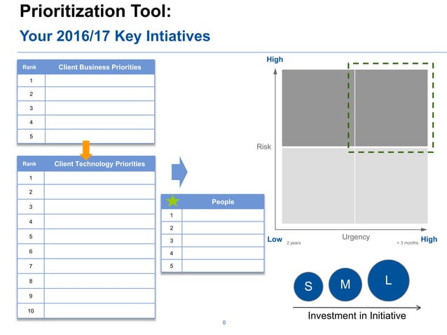 1 pager - Gartner’s Prioritization Tool | PPTX