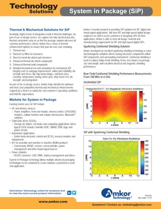 Amkor Portfolio | PDF