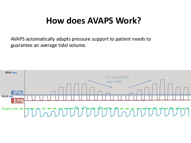 Philips Technologies by Olu Albert