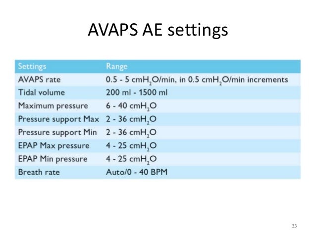 Philips Technologies by Olu Albert