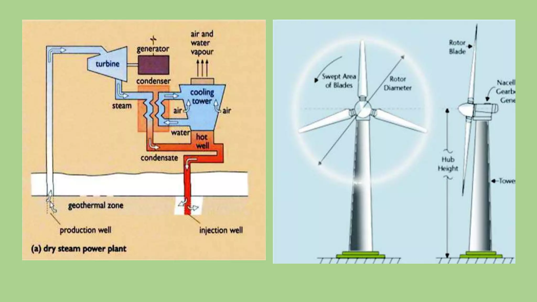 Energy Conservation Techniques For Industries | PPTX