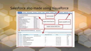 Visualforce | PPT