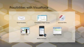Visualforce | PPT