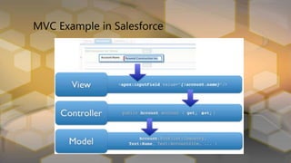 Visualforce | PPT