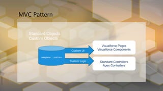 Visualforce | PPT