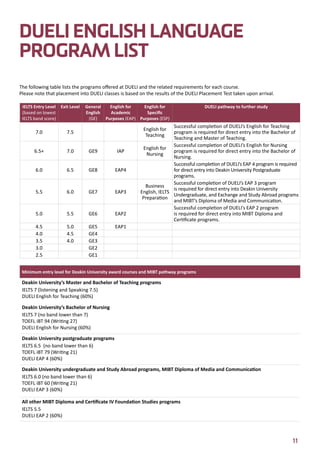 dueli-guide-2015 | PDF
