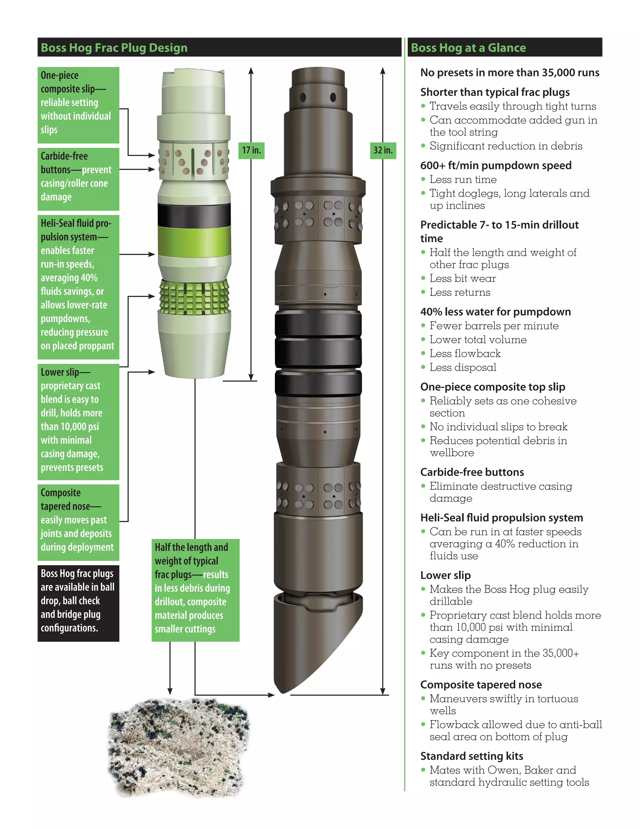 Boss Hog Brochure - Final | PDF