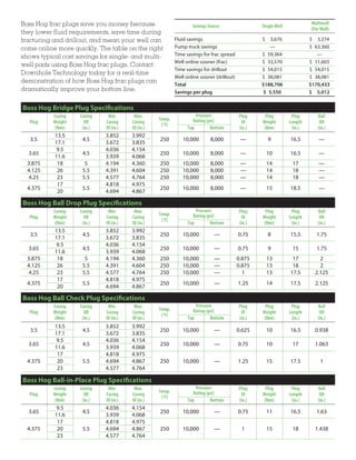 Boss Hog Brochure - Final | PDF