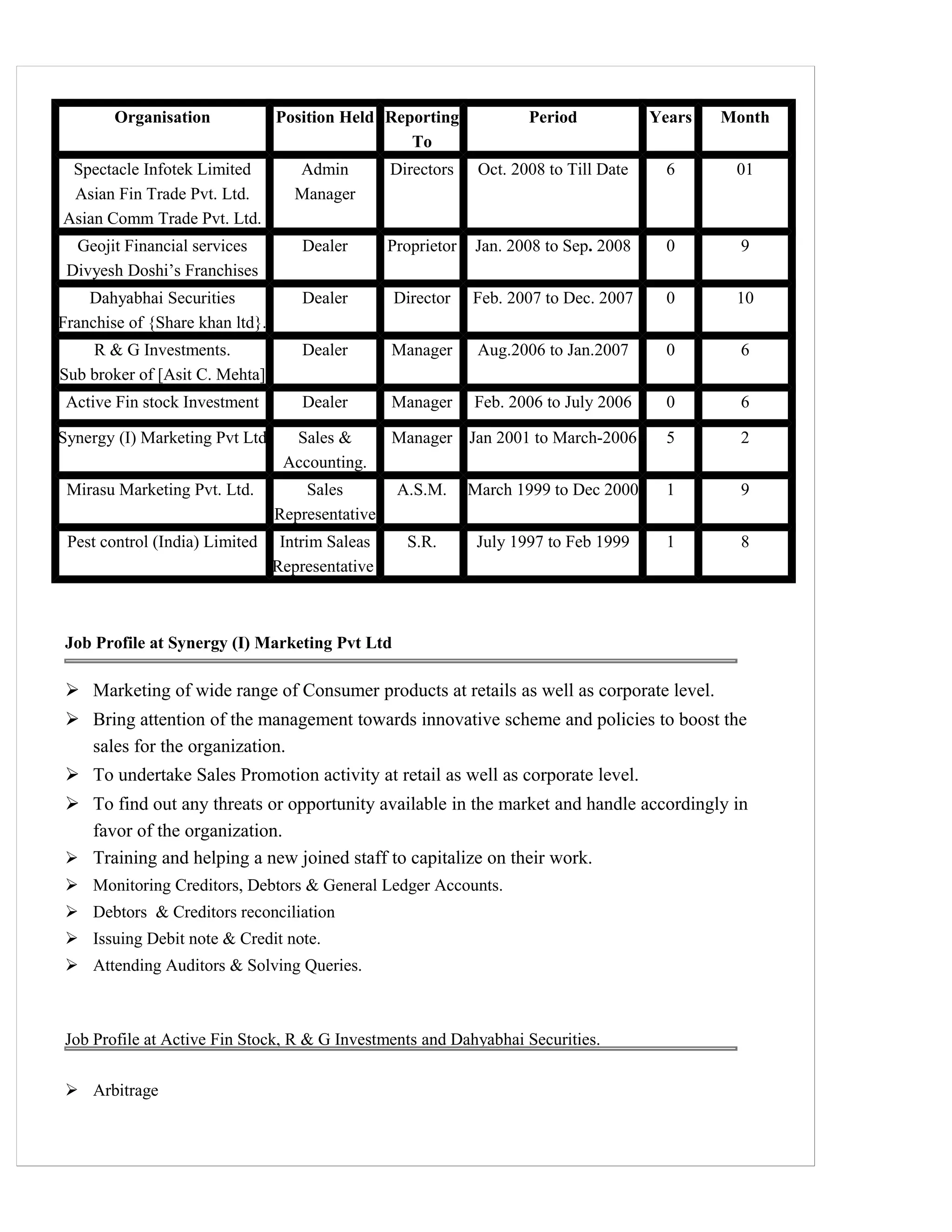 C.V. Of MANISH P. Dalal | DOC