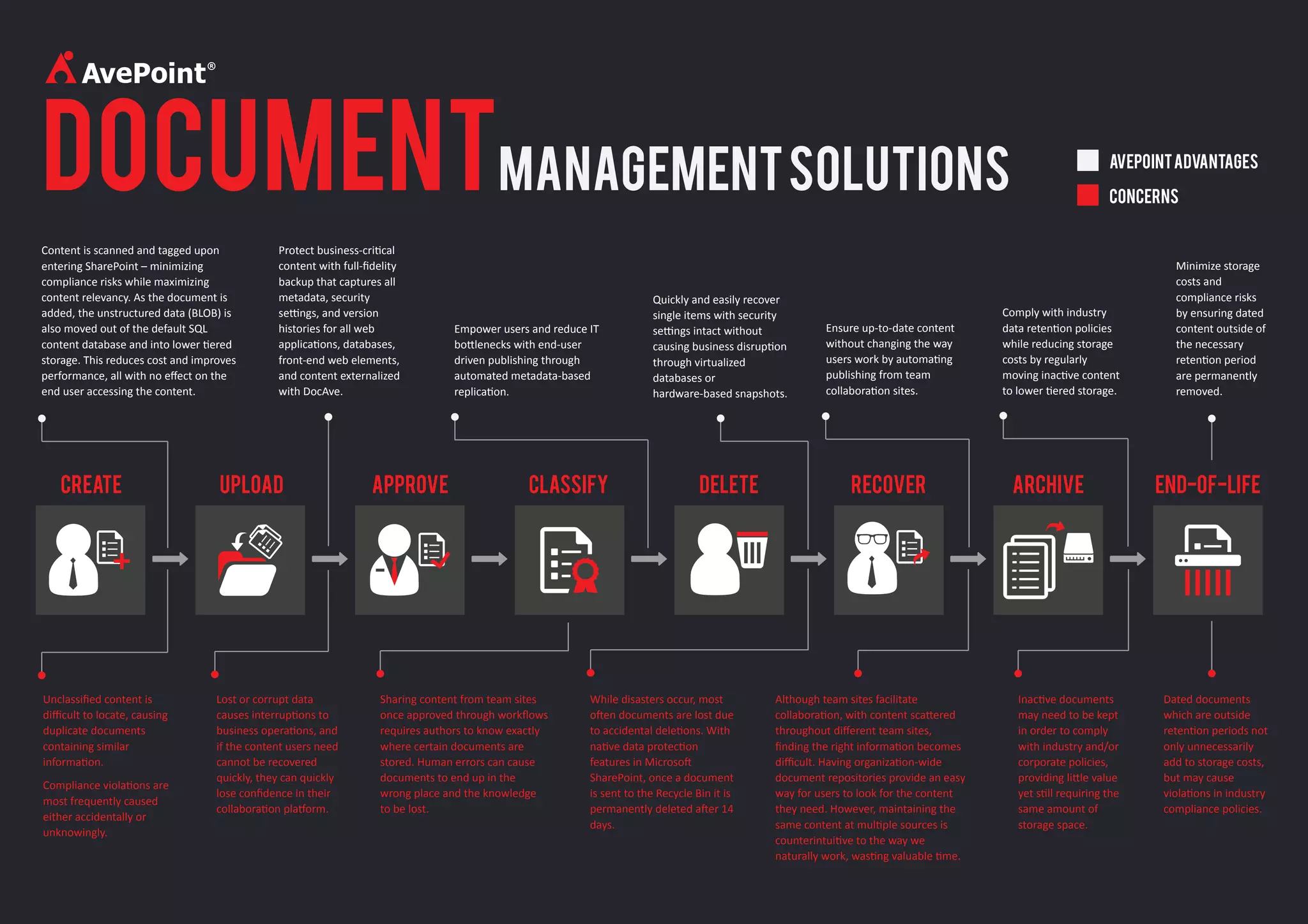 Document Management Infographic | PDF