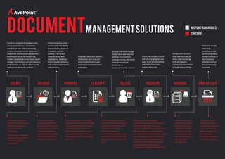 Document Management Infographic | PDF