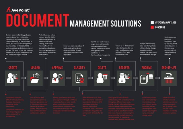Document Management Infographic | PPT