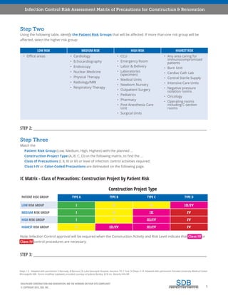 Healthcare Construction White Paper | PDF