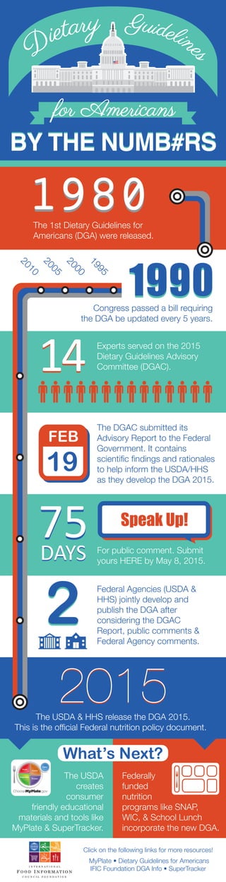 DGA_Infograph_Final | PDF