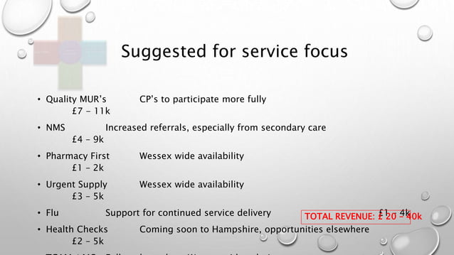 PSDM Role Presentation - 3rd March 2016 v3 | PPT