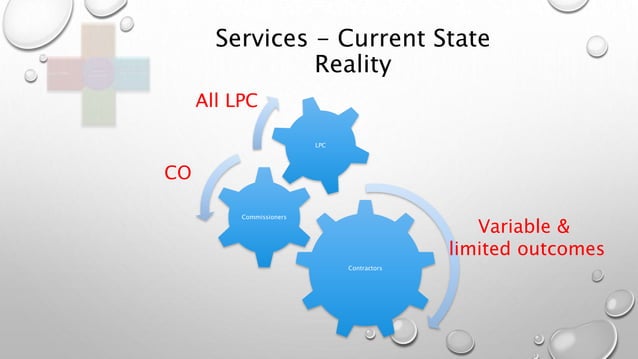 PSDM Role Presentation - 3rd March 2016 v3 | PPT