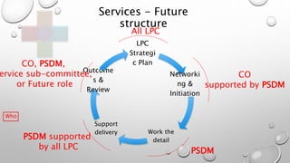 PSDM Role Presentation - 3rd March 2016 v3 | PPT