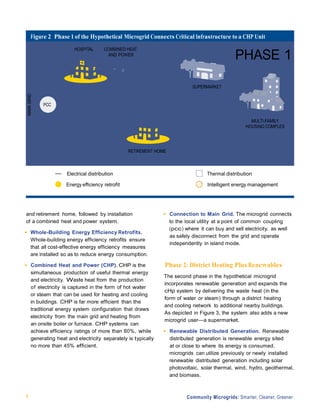 Resilience MicroGrid | PDF | Gas and Electric | Home Utilities