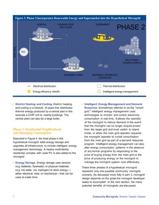Resilience MicroGrid | PDF