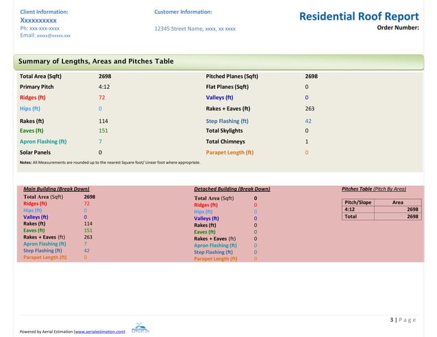Residential Report | PPT