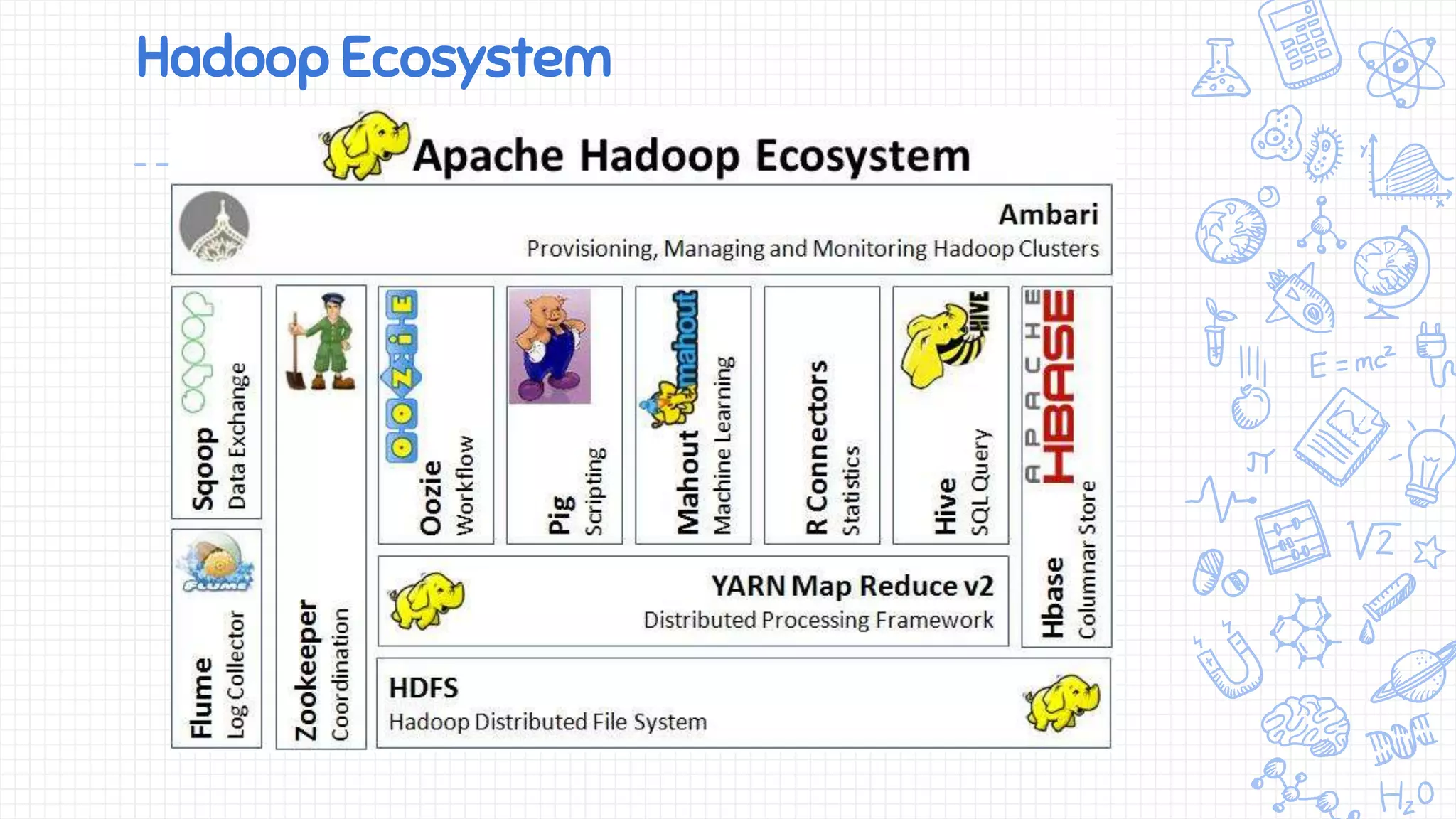 Hadoop Architecture | PPTX